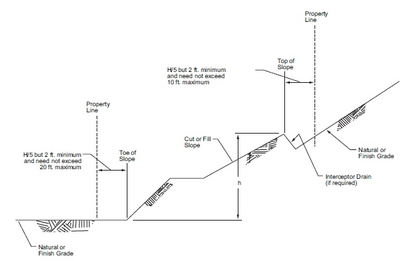 APPENDIX J GRADING - 2018 WASHINGTON STATE BUILDING CODE