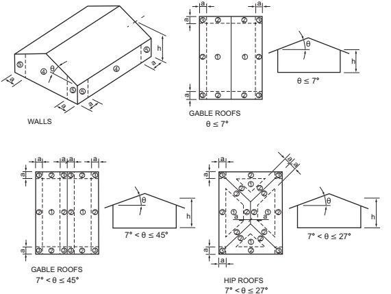 CHAPTER 3 BUILDING PLANNING - 2018 KENTUCKY RESIDENTIAL CODE