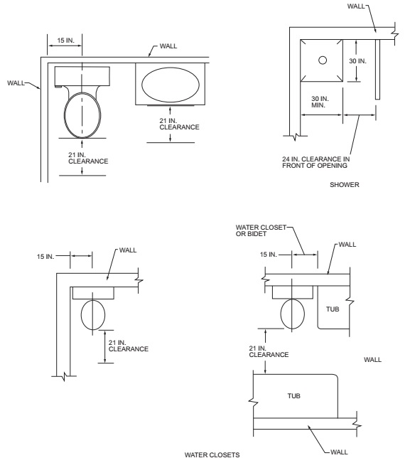 CHAPTER 3 BUILDING PLANNING - 2018 KENTUCKY RESIDENTIAL CODE