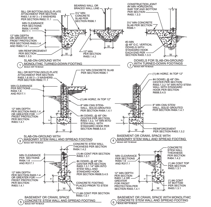 CHAPTER 4 FOUNDATIONS - 2018 KENTUCKY RESIDENTIAL CODE