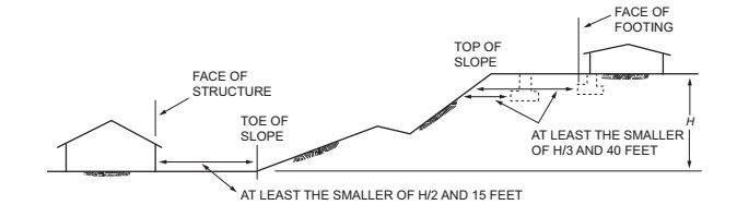 CHAPTER 4 FOUNDATIONS - 2018 KENTUCKY RESIDENTIAL CODE