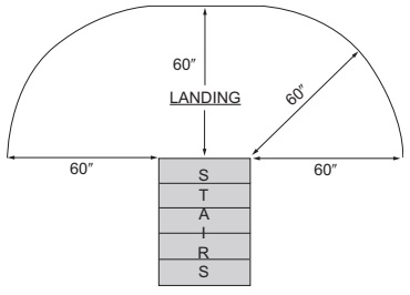 CHAPTER 3 BUILDING PLANNING - 2018 KENTUCKY RESIDENTIAL CODE