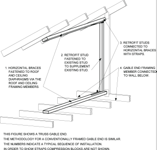 APPENDIX C GUIDELINES FOR THE WIND RETROFIT OF EXISTING BUILDINGS ...