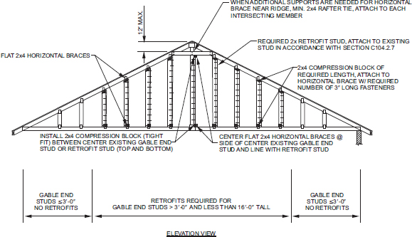 APPENDIX C GUIDELINES FOR THE WIND RETROFIT OF EXISTING BUILDINGS ...