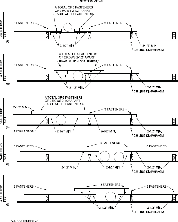 APPENDIX C GUIDELINES FOR THE WIND RETROFIT OF EXISTING BUILDINGS ...
