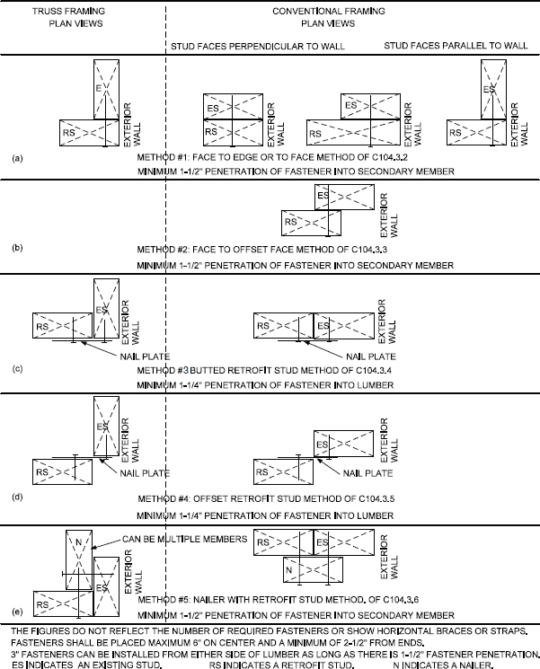 APPENDIX C GUIDELINES FOR THE WIND RETROFIT OF EXISTING BUILDINGS ...