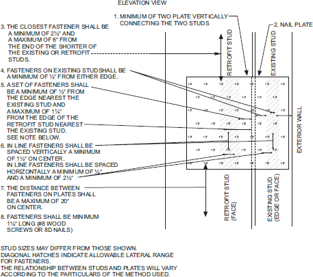 APPENDIX C GUIDELINES FOR THE WIND RETROFIT OF EXISTING BUILDINGS ...