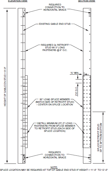 APPENDIX C GUIDELINES FOR THE WIND RETROFIT OF EXISTING BUILDINGS ...
