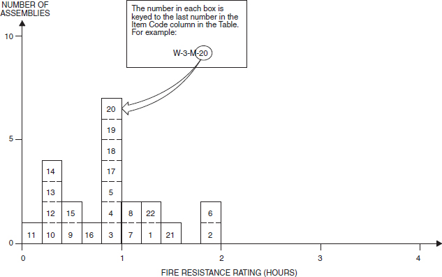APPENDIX - 2018 INTERNATIONAL EXISTING BUILDING CODE (IEBC)