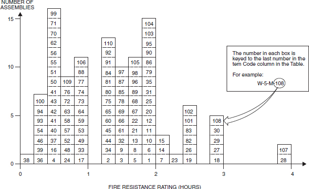 APPENDIX - 2018 INTERNATIONAL EXISTING BUILDING CODE (IEBC)