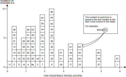 APPENDIX - 2018 INTERNATIONAL EXISTING BUILDING CODE (IEBC)