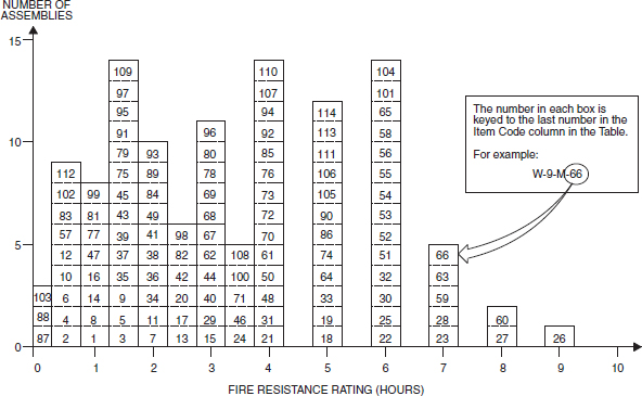 APPENDIX - 2018 INTERNATIONAL EXISTING BUILDING CODE (IEBC)