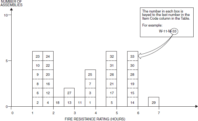 APPENDIX - 2018 INTERNATIONAL EXISTING BUILDING CODE (IEBC)