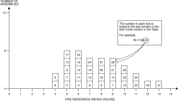 APPENDIX - 2018 INTERNATIONAL EXISTING BUILDING CODE (IEBC)