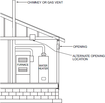CHAPTER 3 GENERAL REGULATIONS - 2018 VIRGINIA FUEL GAS CODE