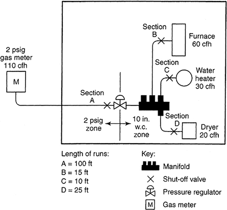 APPENDIX A IFGS SIZING AND CAPACITIES OF GAS PIPING - 2018 VIRGINIA ...