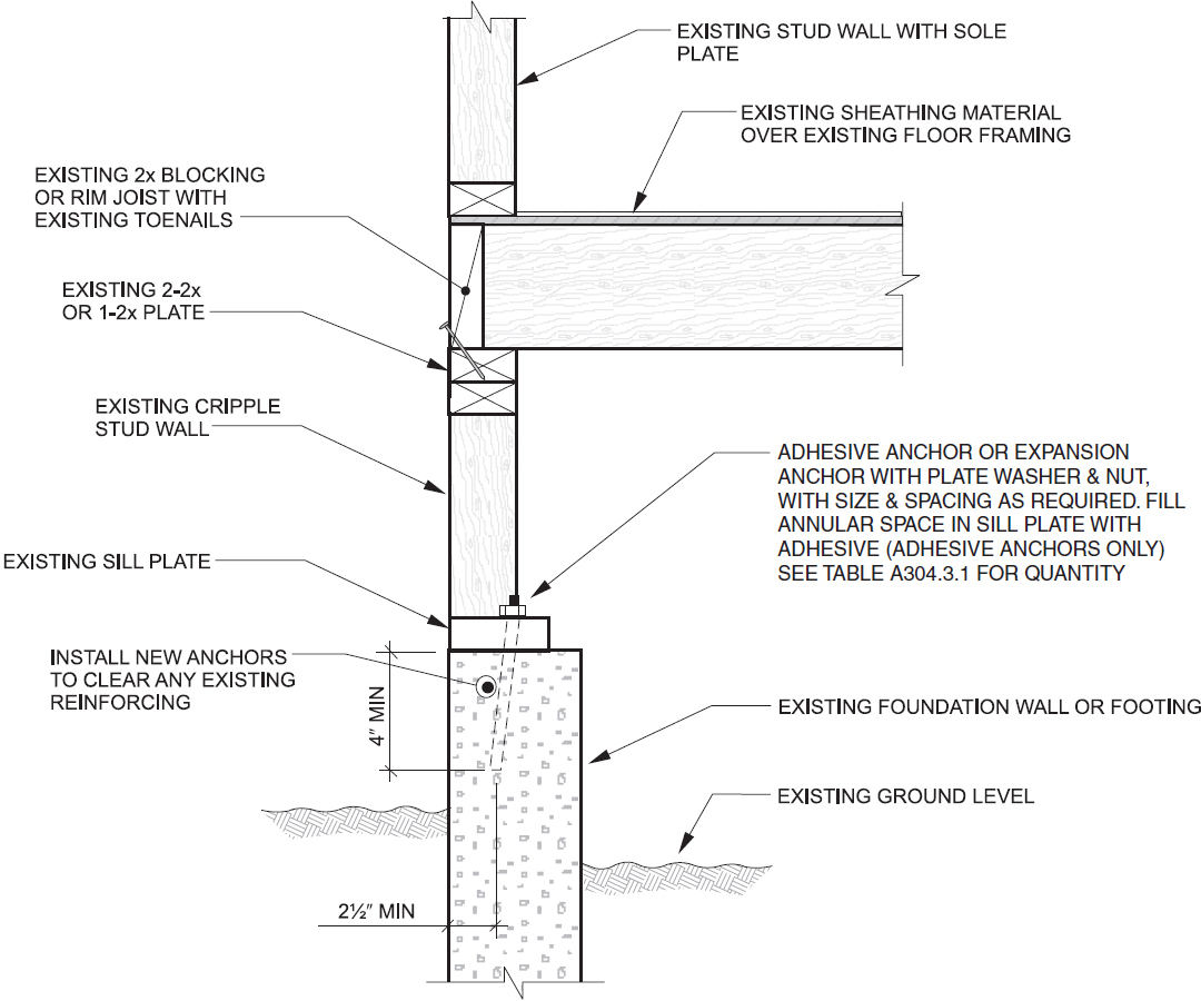 CHAPTER A3 PRESCRIPTIVE PROVISIONS FOR SEISMIC STRENGTHENING OF CRIPPLE ...
