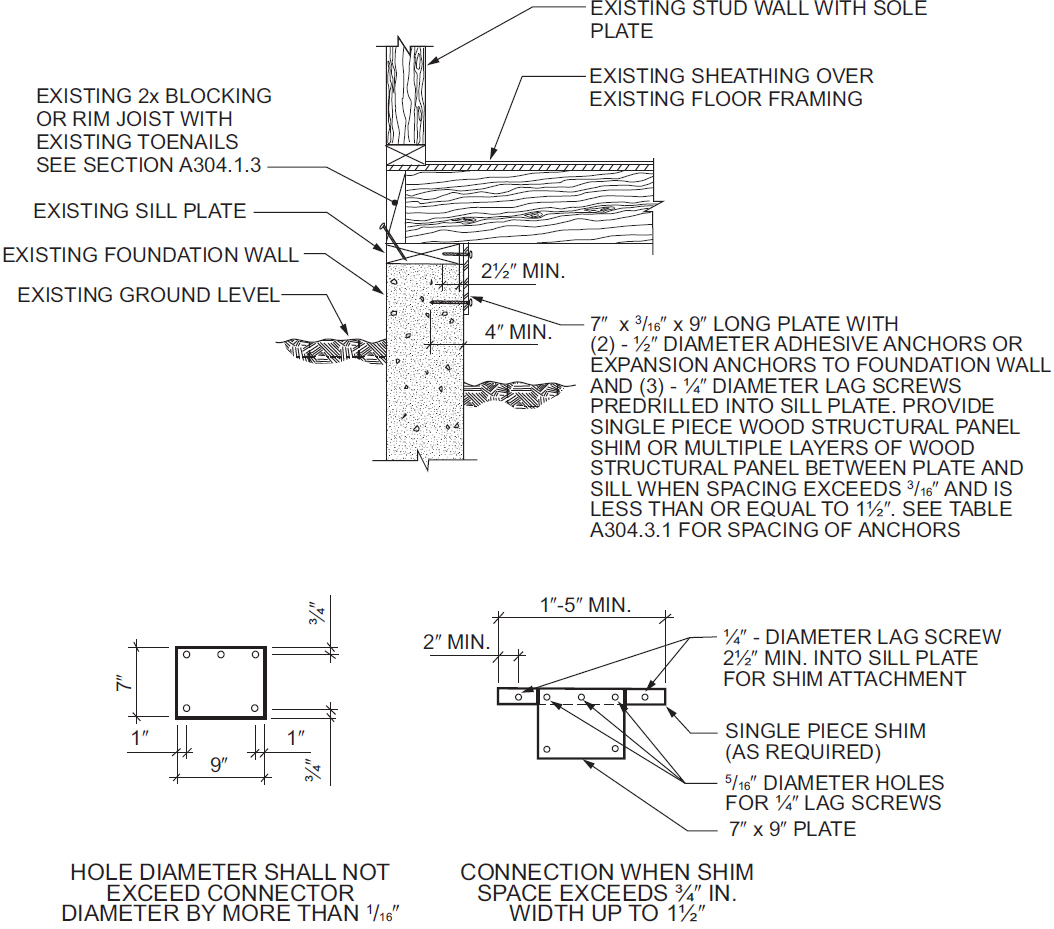 CHAPTER A3 PRESCRIPTIVE PROVISIONS FOR SEISMIC STRENGTHENING OF CRIPPLE ...