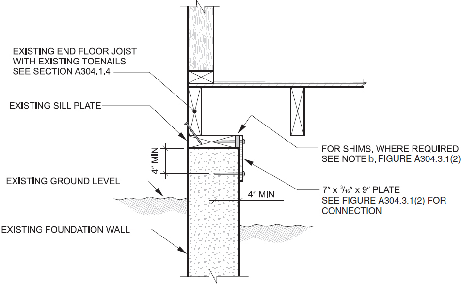 CHAPTER A3 PRESCRIPTIVE PROVISIONS FOR SEISMIC STRENGTHENING OF CRIPPLE ...