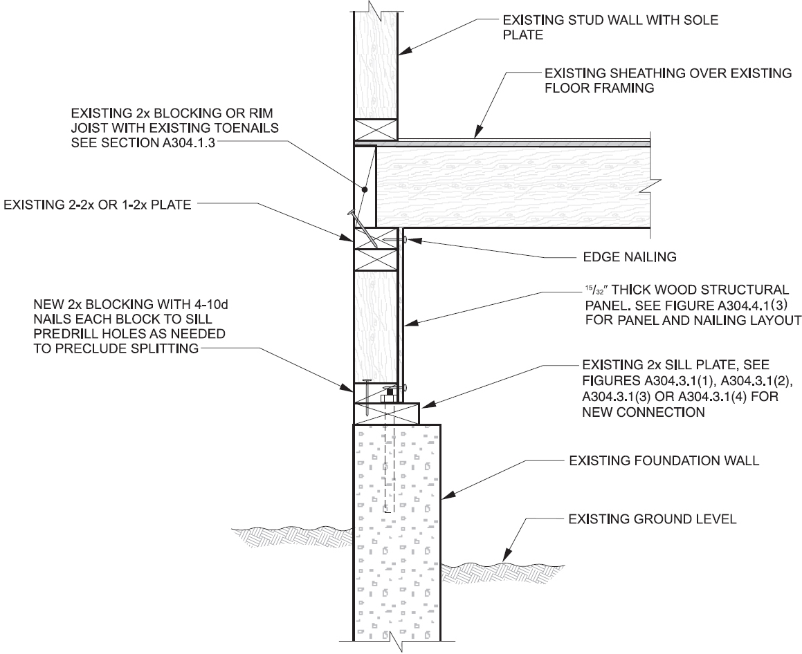 CHAPTER A3 PRESCRIPTIVE PROVISIONS FOR SEISMIC STRENGTHENING OF CRIPPLE ...