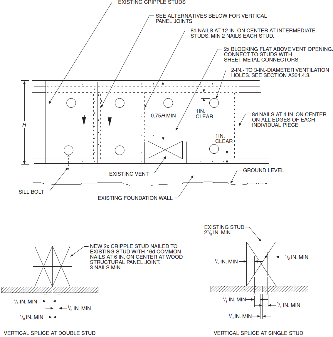 CHAPTER A3 PRESCRIPTIVE PROVISIONS FOR SEISMIC STRENGTHENING OF CRIPPLE ...