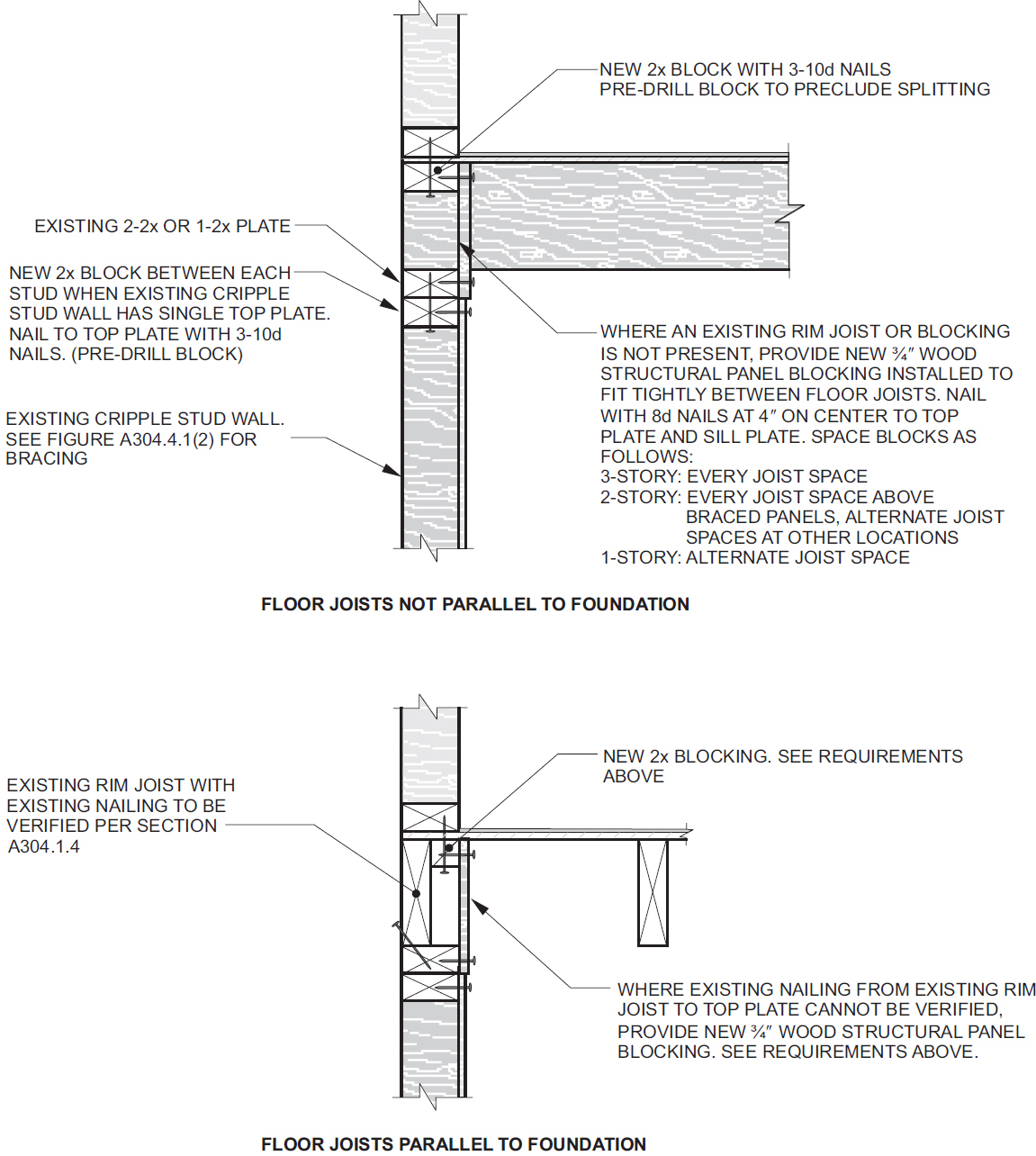 CHAPTER A3 PRESCRIPTIVE PROVISIONS FOR SEISMIC STRENGTHENING OF CRIPPLE ...