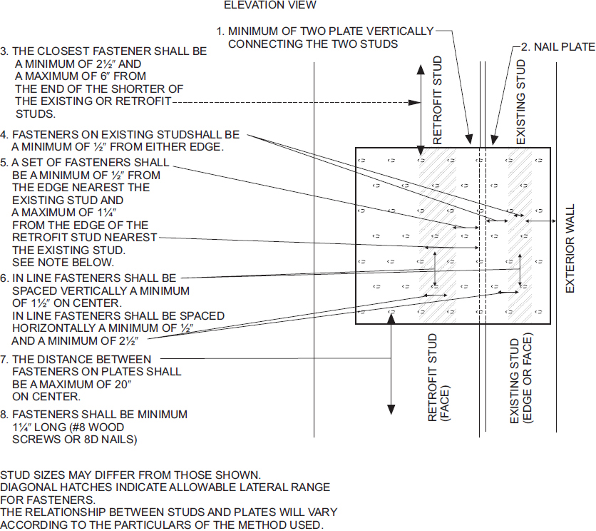 CHAPTER C1 GABLE END RETROFIT FOR HIGH WIND AREAS - 2018 VIRGINIA ...