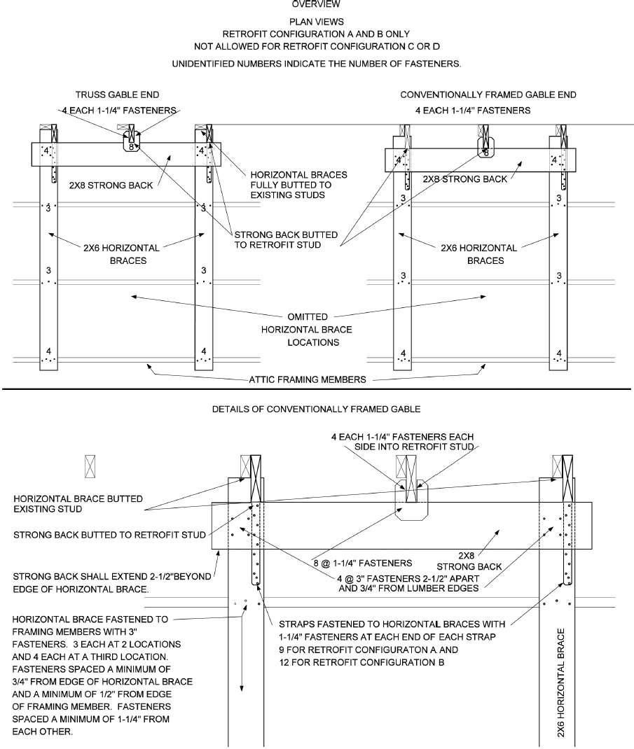 CHAPTER C1 GABLE END RETROFIT FOR HIGH WIND AREAS - 2018 VIRGINIA ...