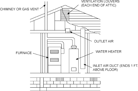 CHAPTER 24 FUEL GAS - 2018 VIRGINIA RESIDENTIAL CODE