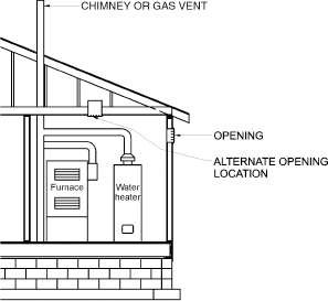 CHAPTER 24 FUEL GAS - 2018 VIRGINIA RESIDENTIAL CODE