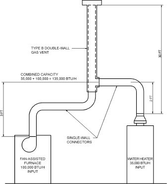 APPENDIX B SIZING OF VENTING SYSTEMS SERVING APPLIANCES EQUIPPED WITH ...