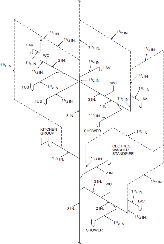 APPENDIX N VENTING METHODS - 2018 VIRGINIA RESIDENTIAL CODE