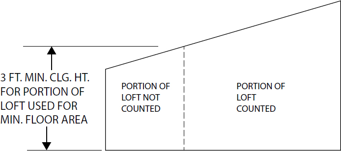 APPENDIX Q TINY HOUSES - 2018 VIRGINIA RESIDENTIAL CODE