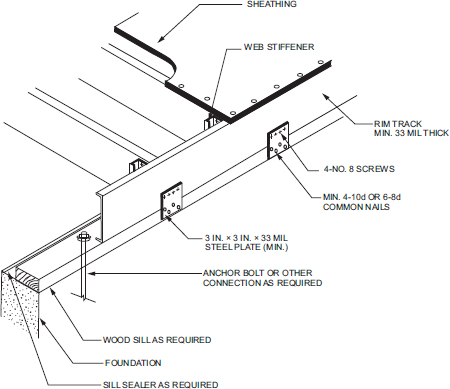 CHAPTER 5 FLOORS - 2018 VIRGINIA RESIDENTIAL CODE