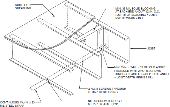 CHAPTER 5 FLOORS - 2018 VIRGINIA RESIDENTIAL CODE