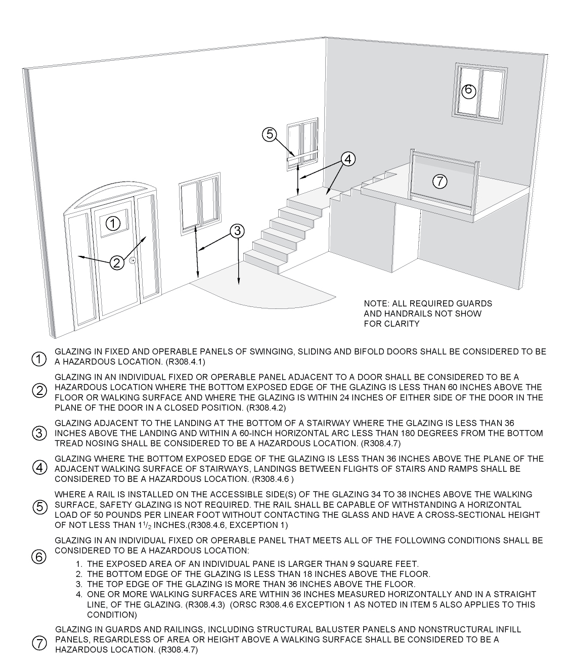 CHAPTER 3 BUILDING PLANNING - 2021 OREGON RESIDENTIAL SPECIALTY CODE