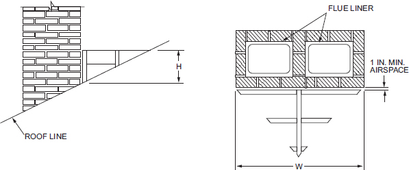 CHAPTER 10 CHIMNEYS AND FIREPLACES - 2021 OREGON RESIDENTIAL SPECIALTY CODE