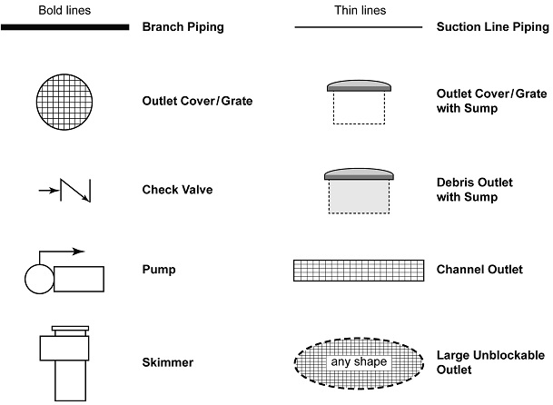 APPENDIX A SYMBOLS - 2018 INTERNATIONAL SWIMMING POOL AND SPA CODE (ISPSC)