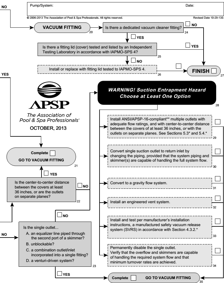 APPENDIX B FIELD CHECKLIST FOR IDENTIFYING SUCTION ENTRAPMENT HAZARDS - 2018 INTERNATIONAL ...