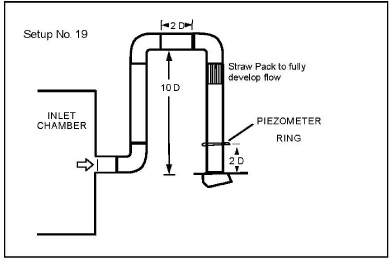 6 TEST SETUPS AND DIAGRAMS - 2015 HVI PUBLICATION 916 HVI AIRFLOW TEST ...