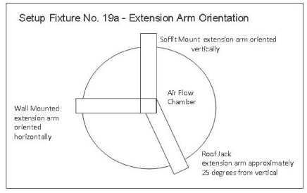 6 TEST SETUPS AND DIAGRAMS - 2015 HVI PUBLICATION 916 HVI AIRFLOW TEST ...