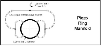 3 EQUIPMENT AND INSTRUMENTATION - 2015 HVI PUBLICATION 916 HVI AIRFLOW ...