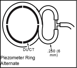 3 EQUIPMENT AND INSTRUMENTATION - 2015 HVI PUBLICATION 916 HVI AIRFLOW ...