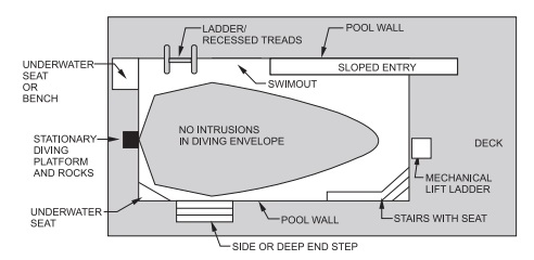 CHAPTER 3 GENERAL COMPLIANCE - 2021 INTERNATIONAL SWIMMING POOL AND SPA ...