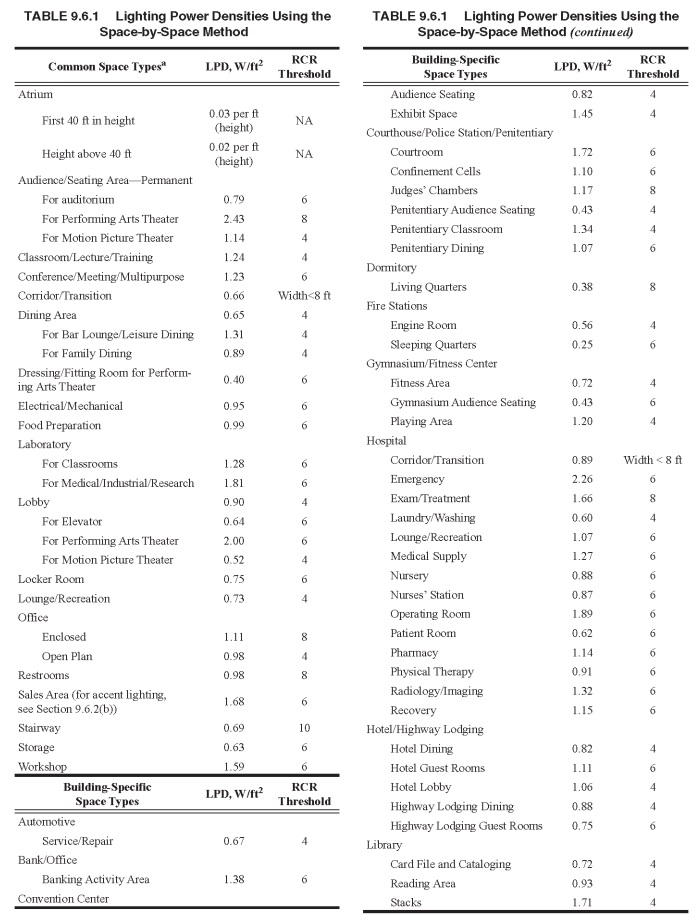 9 LIGHTING - 2017 OHIO ENERGY CODE: ENERGY EFFICIENCY PROVISIONS OF THE ...