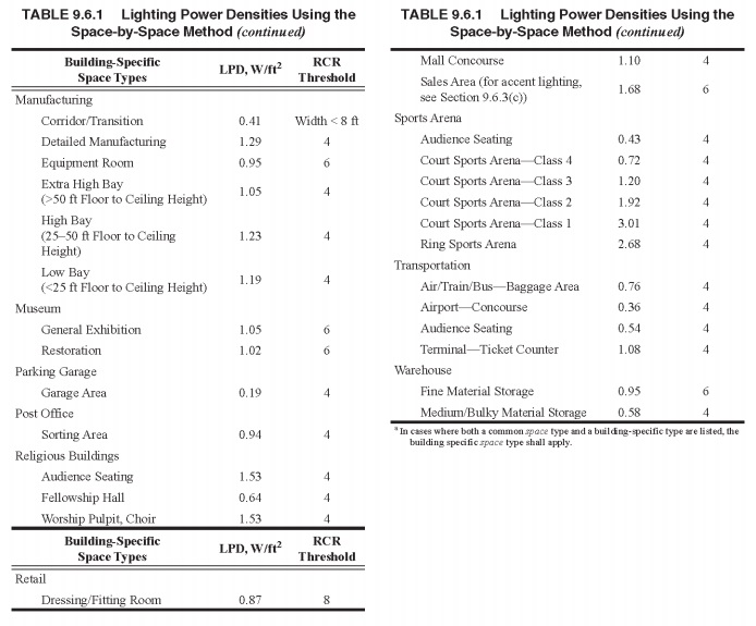 9 LIGHTING - 2017 OHIO ENERGY CODE: ENERGY EFFICIENCY PROVISIONS OF THE ...