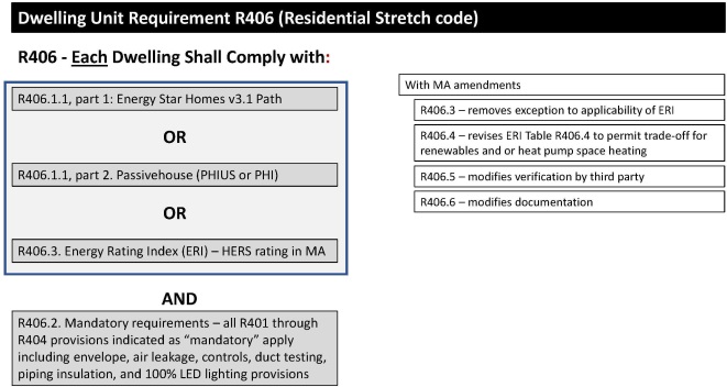 APPENDIX AA STRETCH ENERGY CODE - 2020 MASSACHUSETTS ENERGY CODE ...