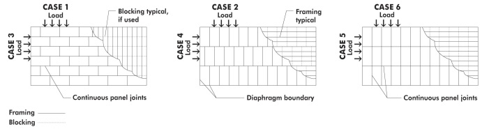 CHAPTER 23 WOOD - 2015 MICHIGAN BUILDING CODE