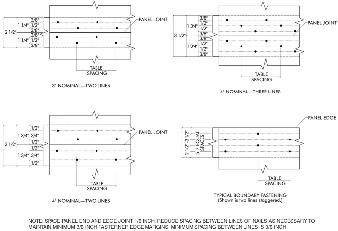 CHAPTER 23 WOOD - 2015 MICHIGAN BUILDING CODE