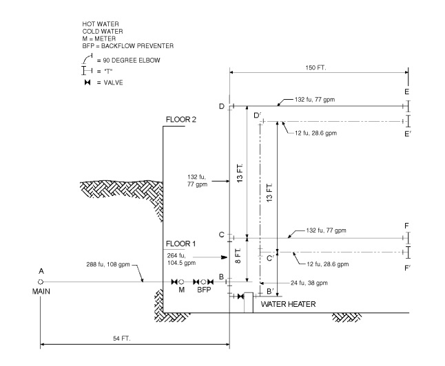 APPENDIX E SIZING OF WATER PIPING SYSTEM - 2015 MICHIGAN PLUMBING CODE